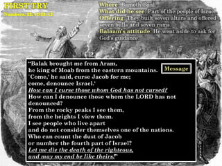 N 10 1 Madness Prophet History | PPT