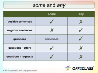 Some And Any – Free ESL Lesson Plan | PPTX