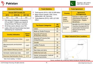 An Overview on the N10 Countries by Dragon Sourcing | PPT