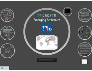 Next 11 countries | PDF