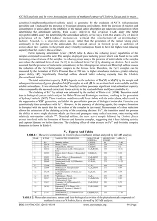 GC/MS analysis and In-vitro Antioxidant activity of methanol extract of ...