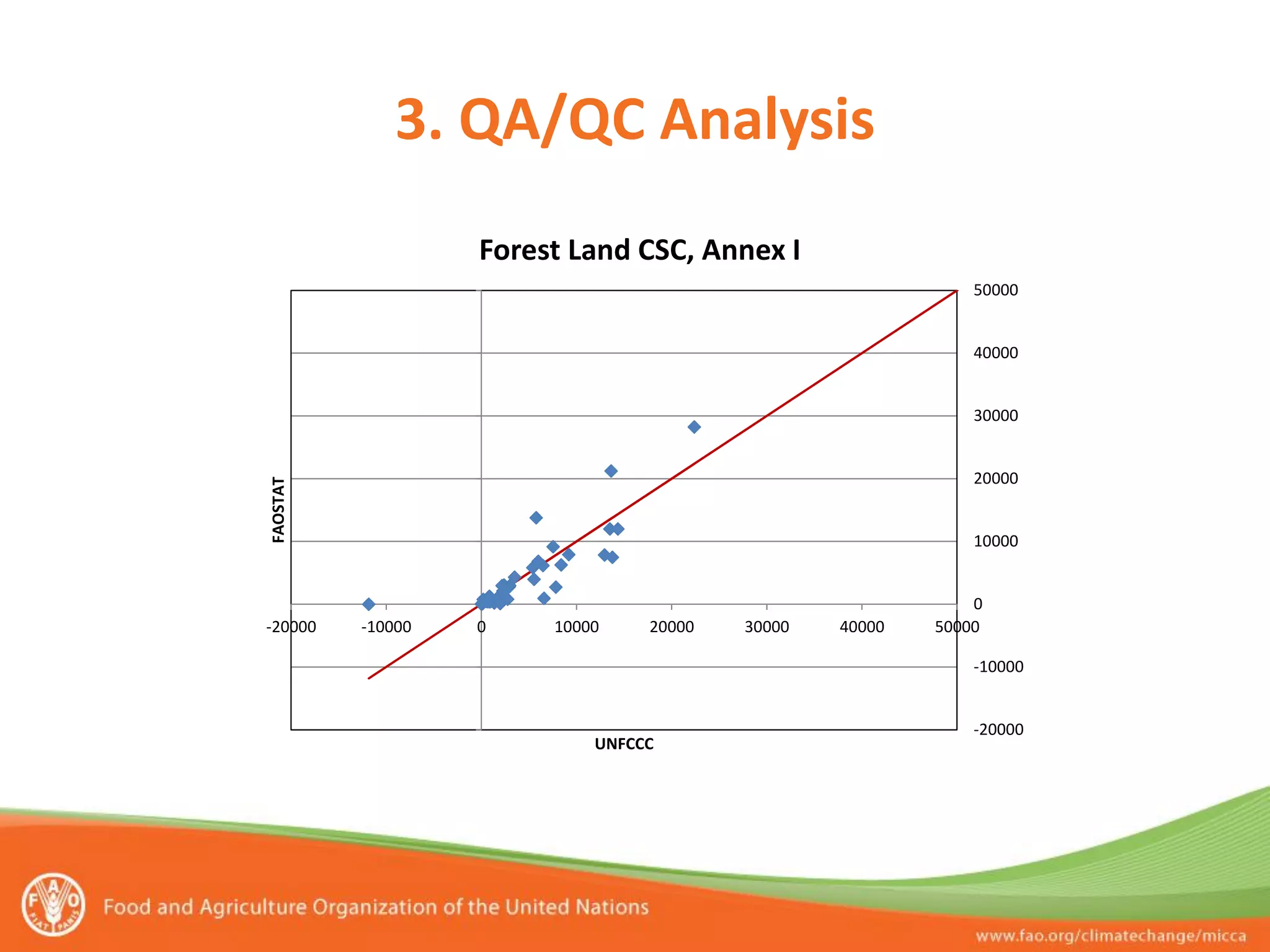 The FAOSTAT Emission Database and its potential applications | PDF