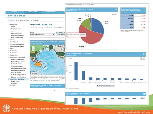 The FAOSTAT Emission Database and its potential applications | PPT
