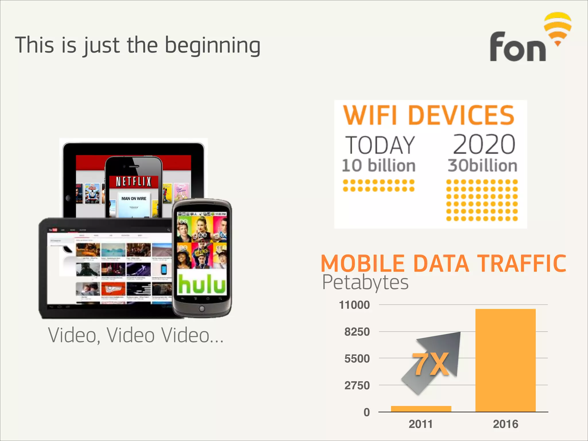 FON - NOAH13 London | PPT