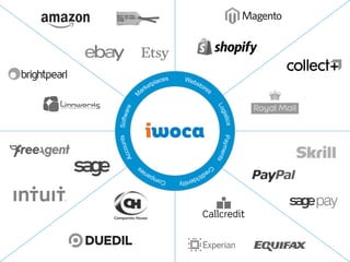 iwoca - NOAH13 London | PPT