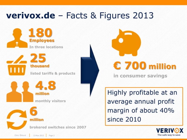 Verivox - NOAH13 London | PPT