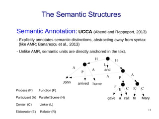 Elior Sulem - 2018 - Semantic Structural Evaluation for Text Simplification | PPT