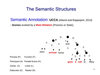 Elior Sulem - 2018 - Semantic Structural Evaluation for Text ...