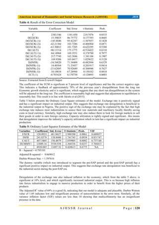 Exchange Rate Deregulation and Nigeria’s Industrial Output (1970-2015) | PDF