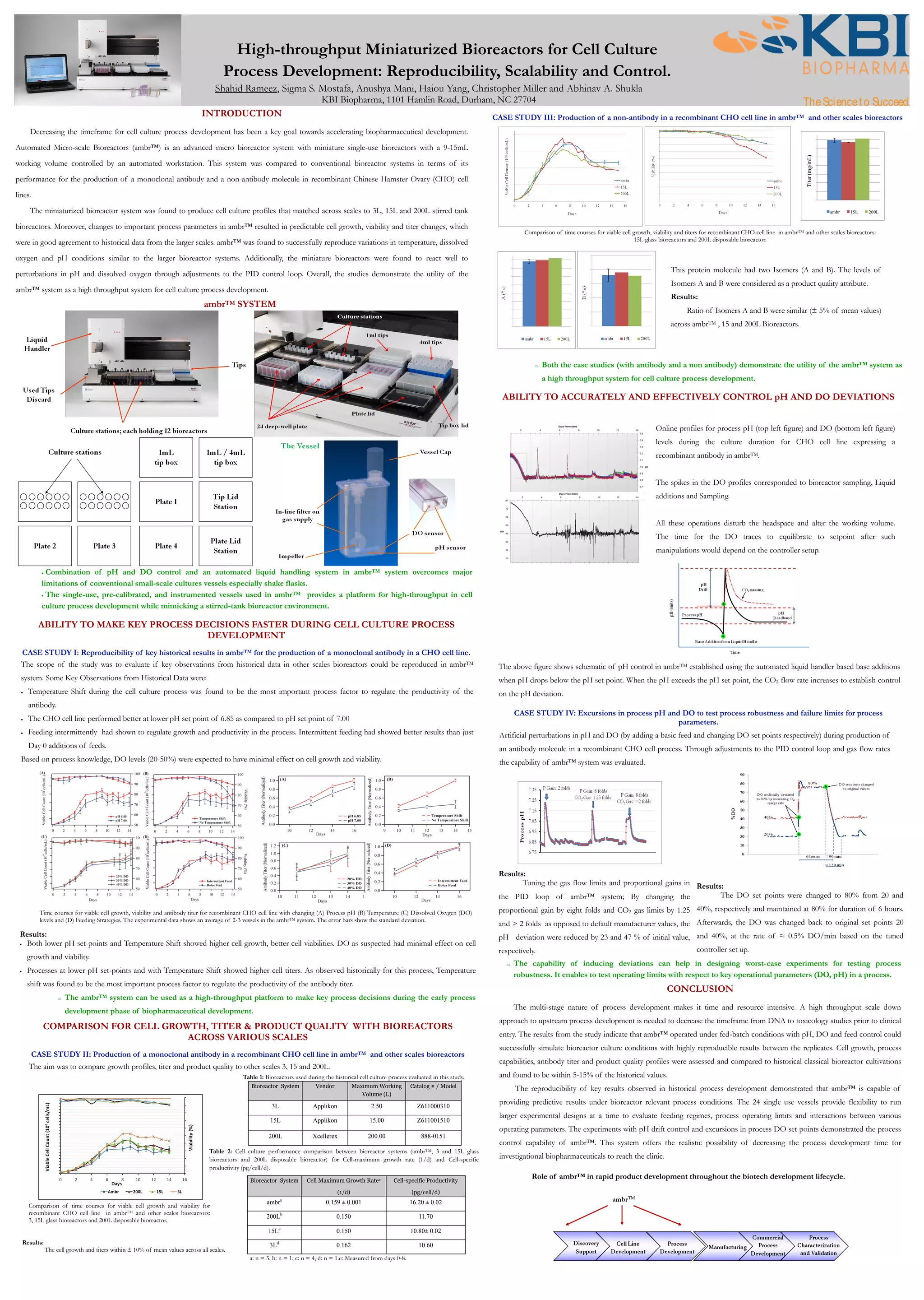 High-throughput Miniaturized Bioreactors for Cell Culture Process ...