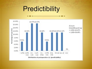 Treating Patients with Radial Kewratotomy.pptx | Eye and Vision ...