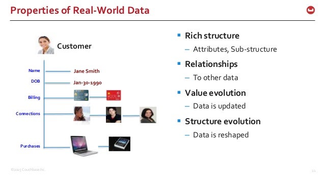 Introducing N1QL: New SQL Based Query Language for JSON
