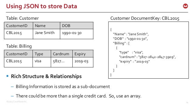 Introducing N1QL: New SQL Based Query Language for JSON