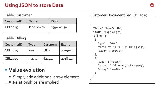 Introducing N1ql New Sql Based Query Language For Json