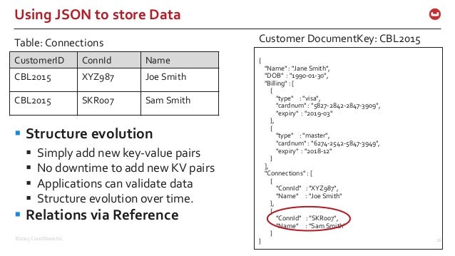 Introducing N1ql New Sql Based Query Language For Json 2752