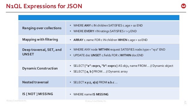 Introducing N1QL: New SQL Based Query Language for JSON