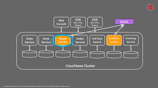 N1QL New Features in couchbase 7.0 | PPT