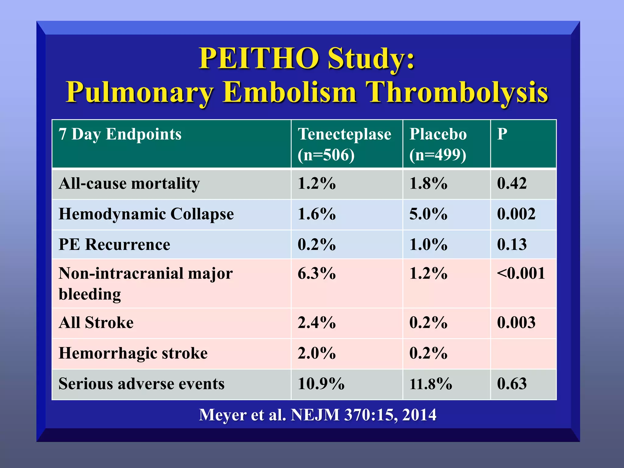 Vte path and rx | PPTX