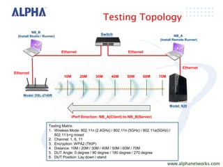 Proposal for Wireleess Throughput Test by Automation | PPT