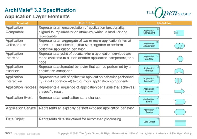 n221parchimatepresentationforeducation.pdf