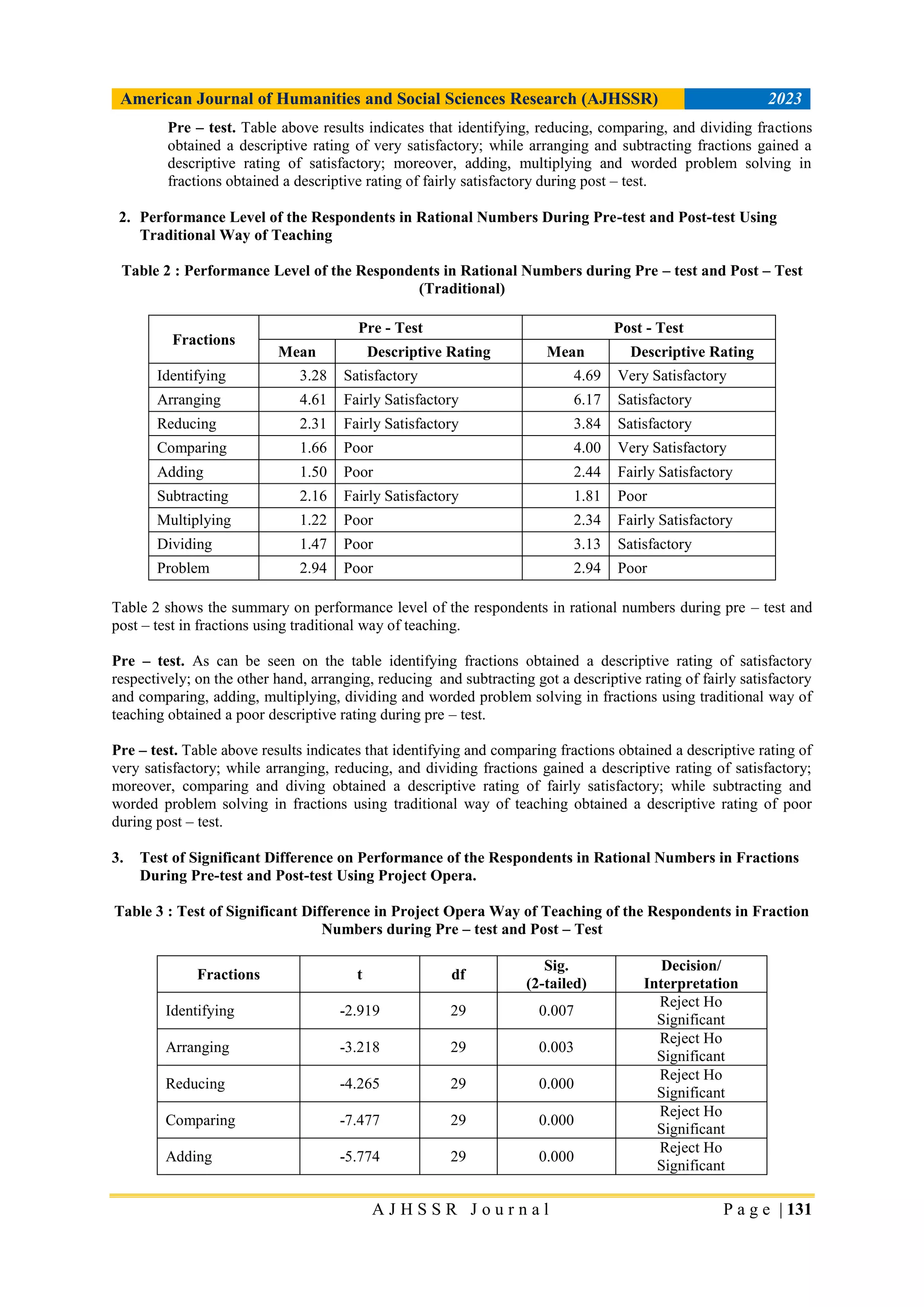 Project Opera (Operation Rational): A Tool In Bridging The Learning ...