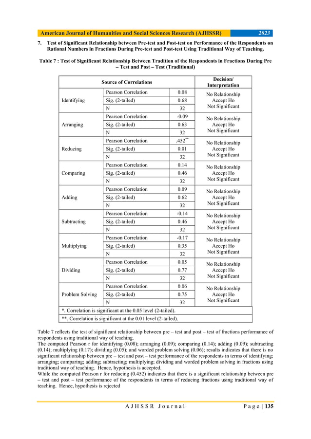 Project Opera (Operation Rational): A Tool In Bridging The Learning ...