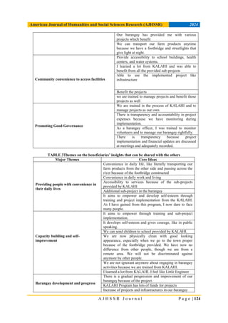 KALAHI-CIDSS PROGRAM: VIEWS OF THEBENEFICIARIES IN RTR, AGUSAN DEL ...