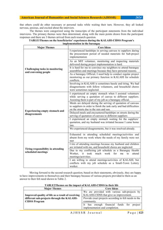 KALAHI-CIDSS PROGRAM: VIEWS OF THEBENEFICIARIES IN RTR, AGUSAN DEL ...