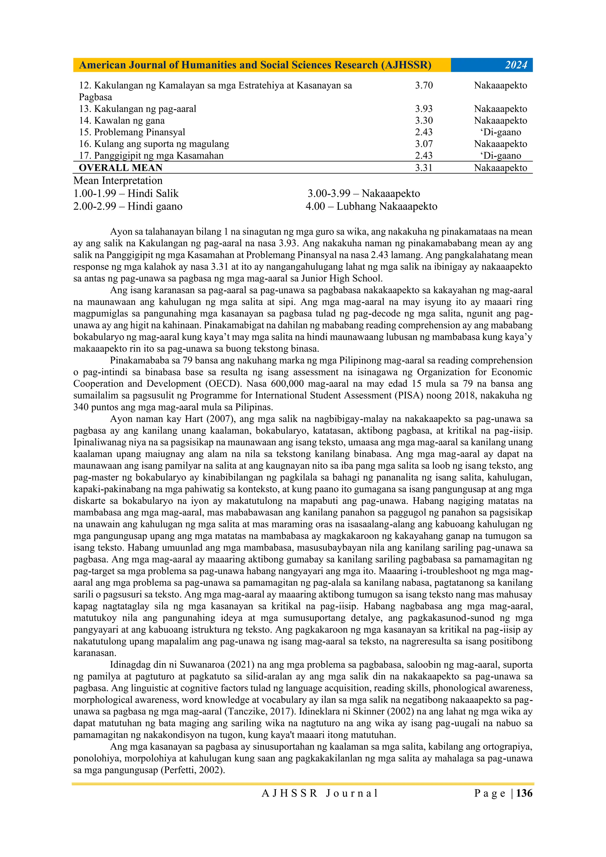 MGA SALIK NA NAKAAAPEKTO SA ANTAS NG PAGUNAWA SA PAGBASA NG MGA MAG-AARAL SA JUNIOR HIGH SCHOOL ...