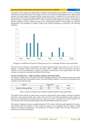 VISUAL STIMULI AND LEXICAL MASTERY AS DRIVERS OF NARRATIVE WRITING | PDF