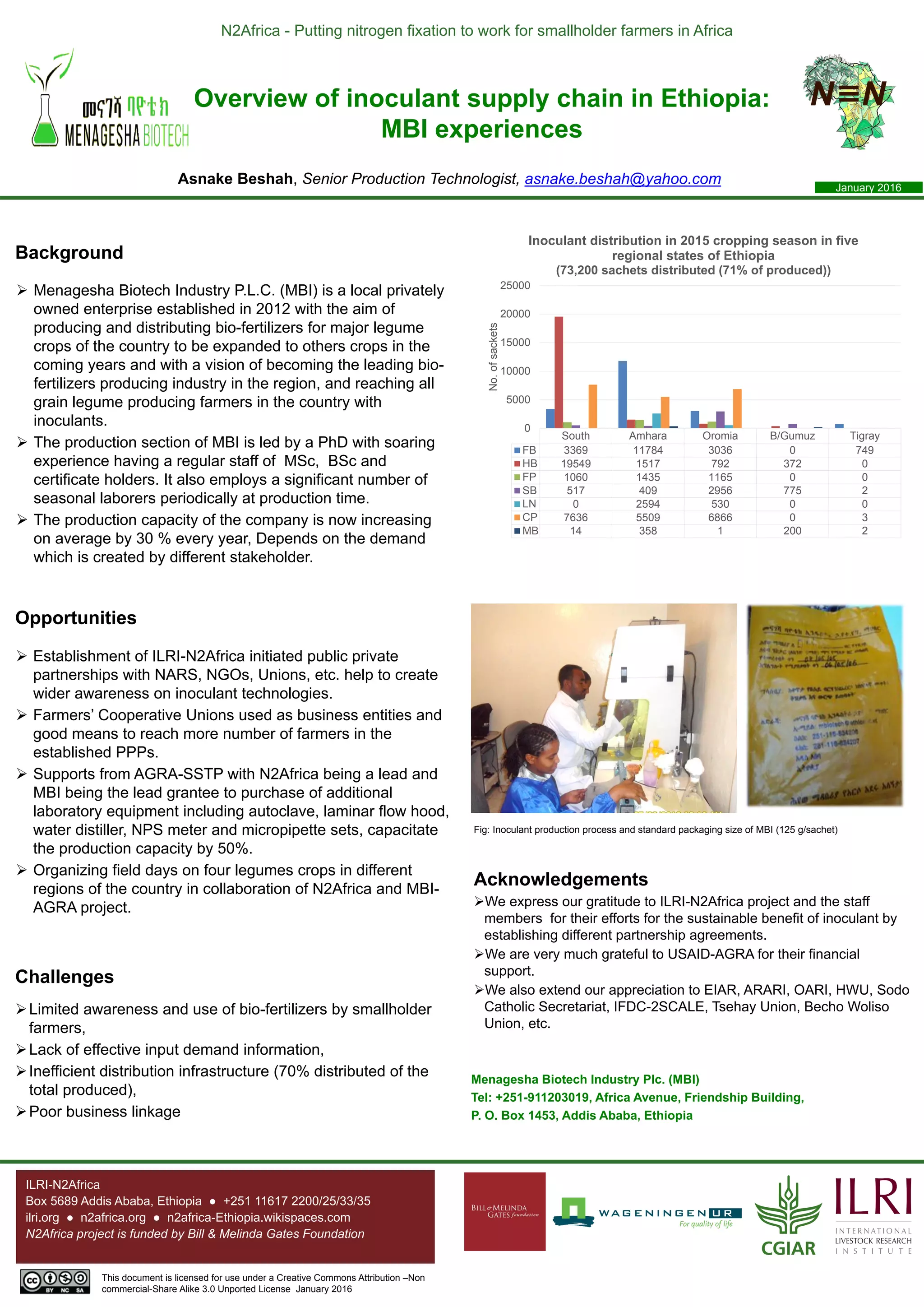 Overview of inoculant supply chain in Ethiopia: MBI experiences | PDF