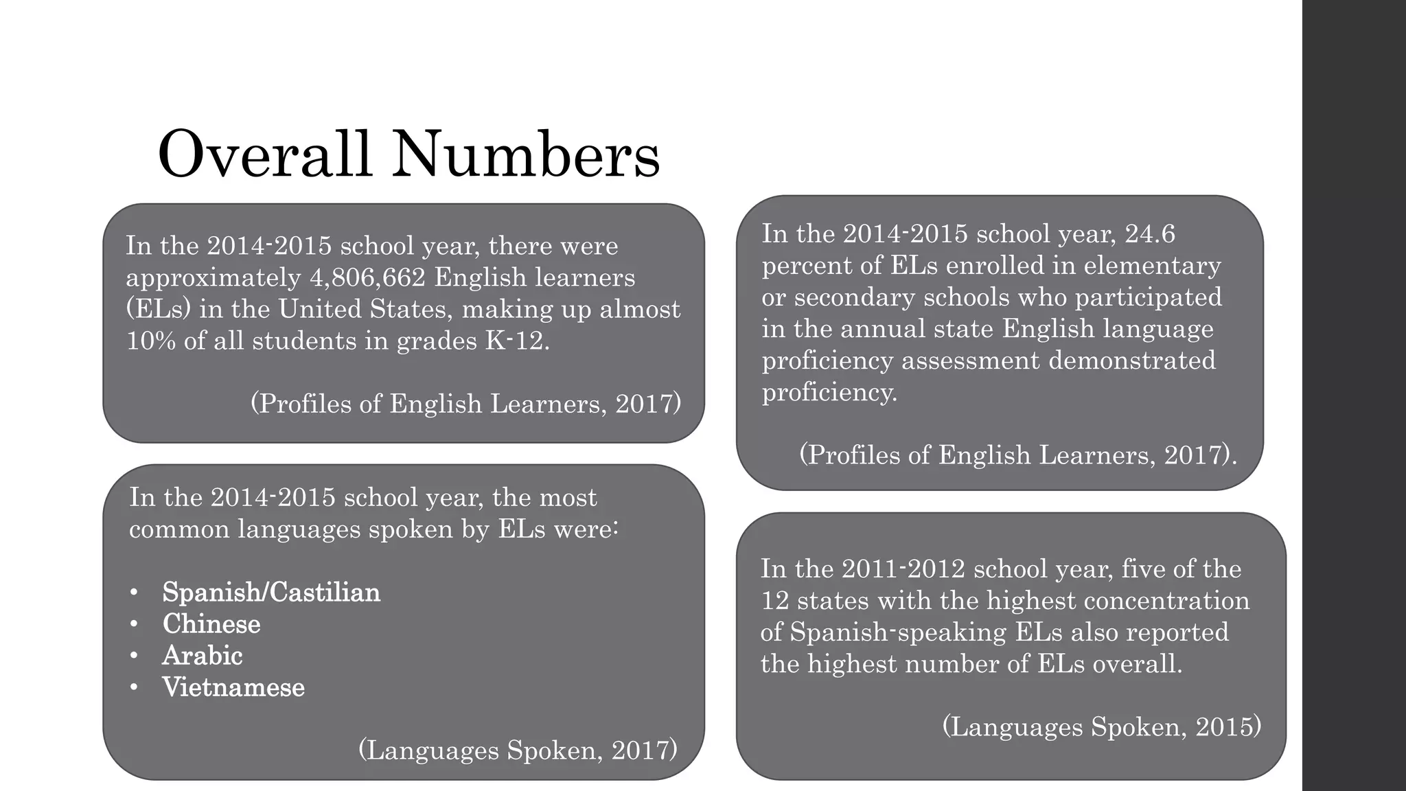 English Language Learner Statistics | PPT