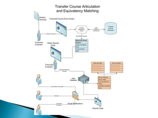 N2N - ERP Integration Services Showcase | PPT