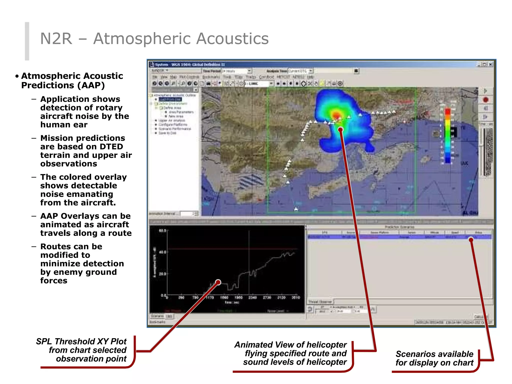Navy Integrated Tactical Environmental System (NITES2) | PPT