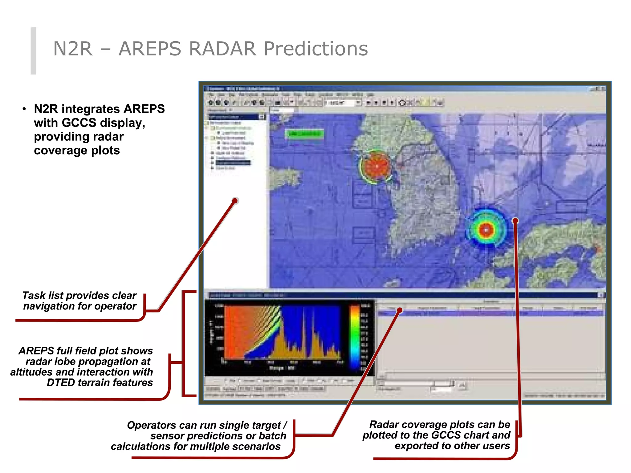 Navy Integrated Tactical Environmental System (NITES2) | PPT
