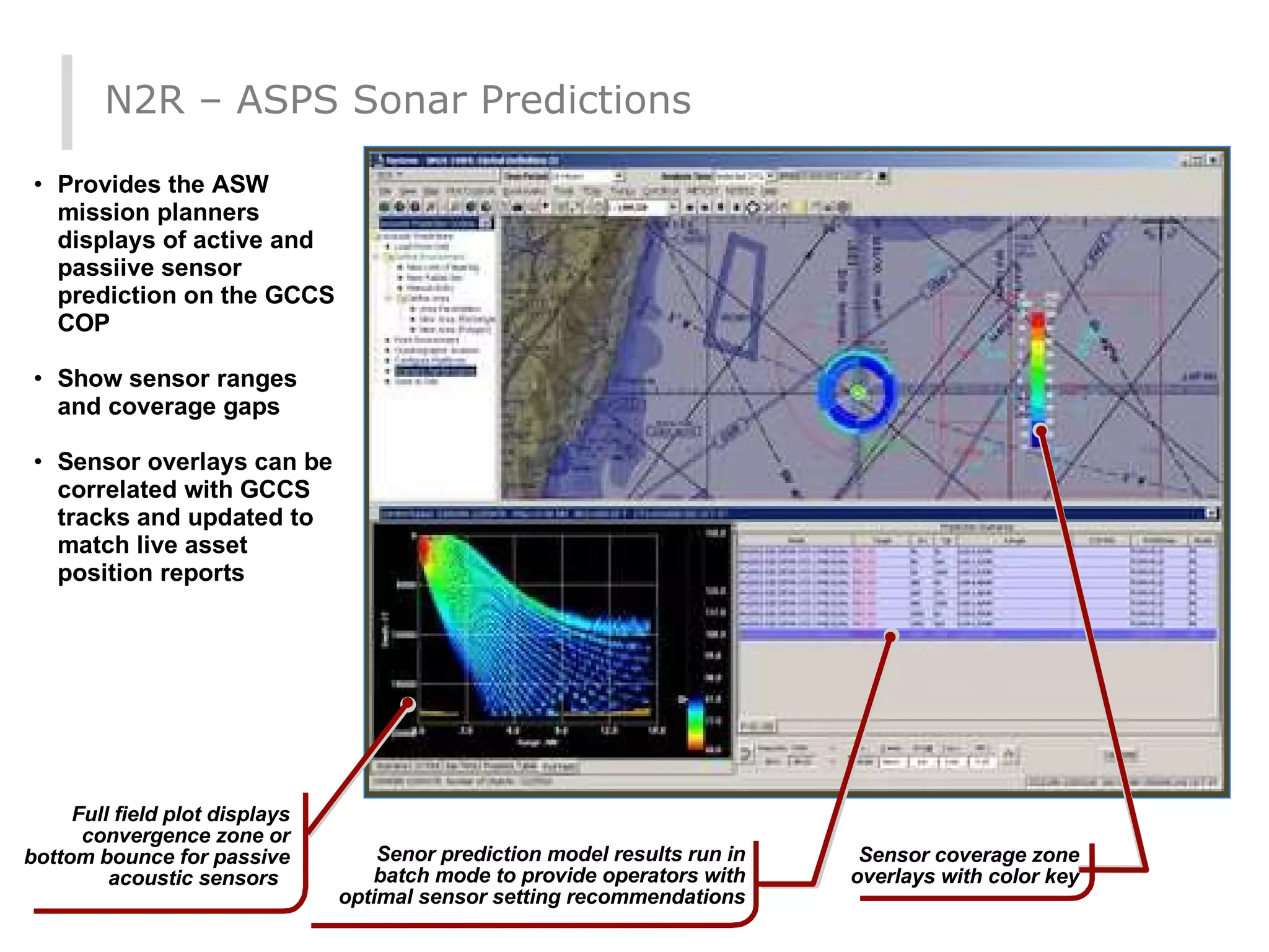 Navy Integrated Tactical Environmental System (NITES2) | PPT