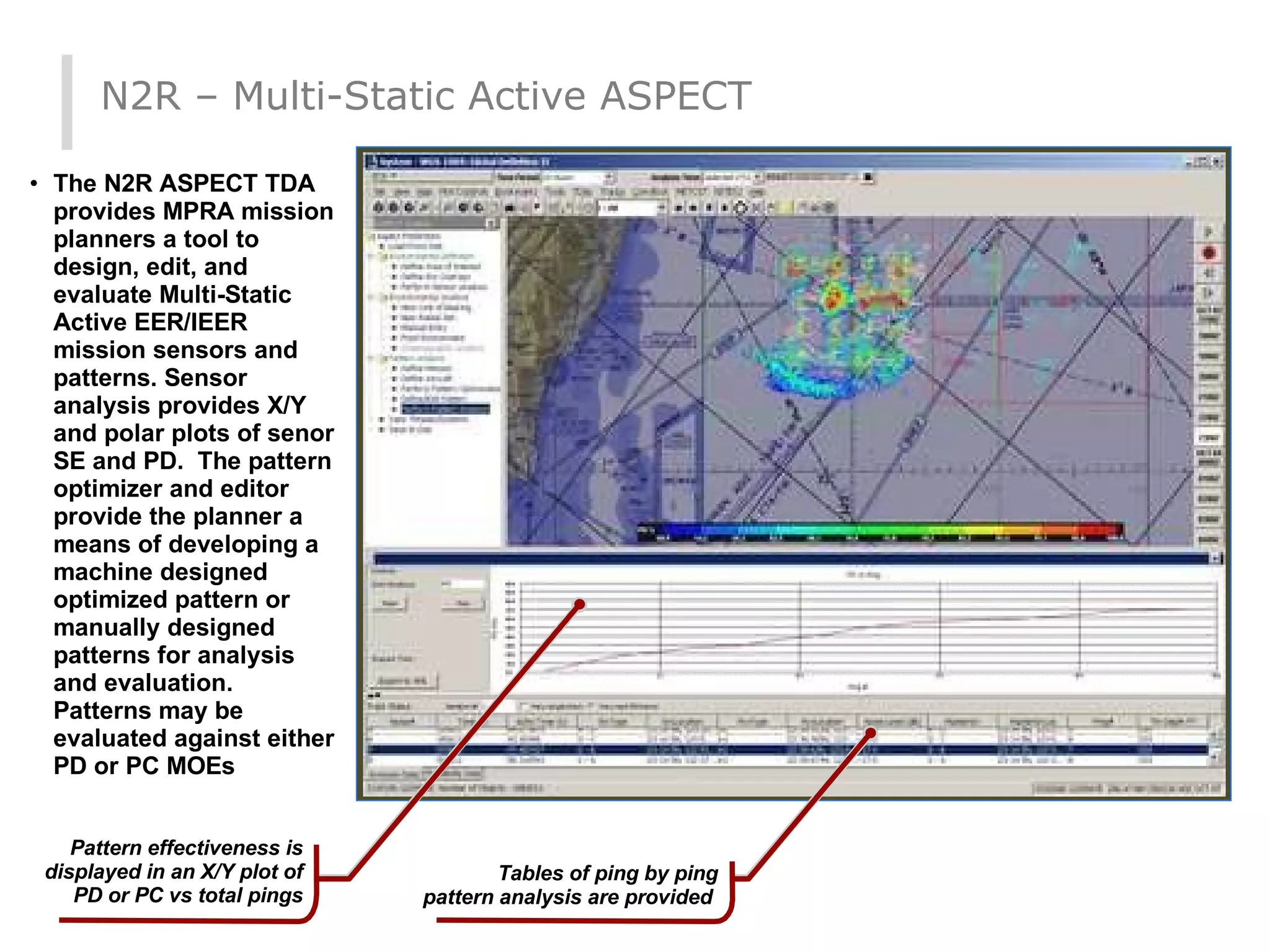 Navy Integrated Tactical Environmental System (NITES2) | PPT