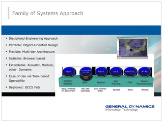 Navy Integrated Tactical Environmental System (NITES2) | PPT