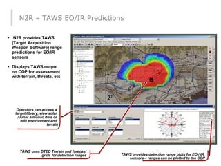 Navy Integrated Tactical Environmental System (NITES2) | PPT