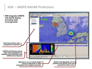 Navy Integrated Tactical Environmental System (NITES2) | PPT
