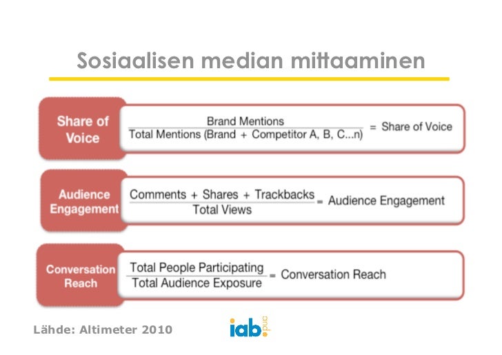 Jari Jaanto: Sosiaalisen median mittaaminen