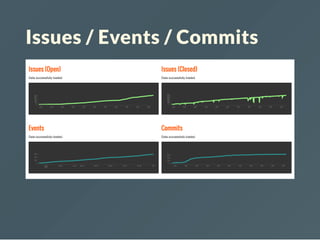 Microservices with Swagger, Flask and Docker | PDF