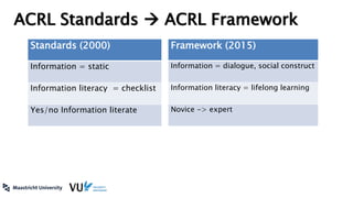 Get fit for the ACRL framework - Pichel & van der Blaak | PPTX