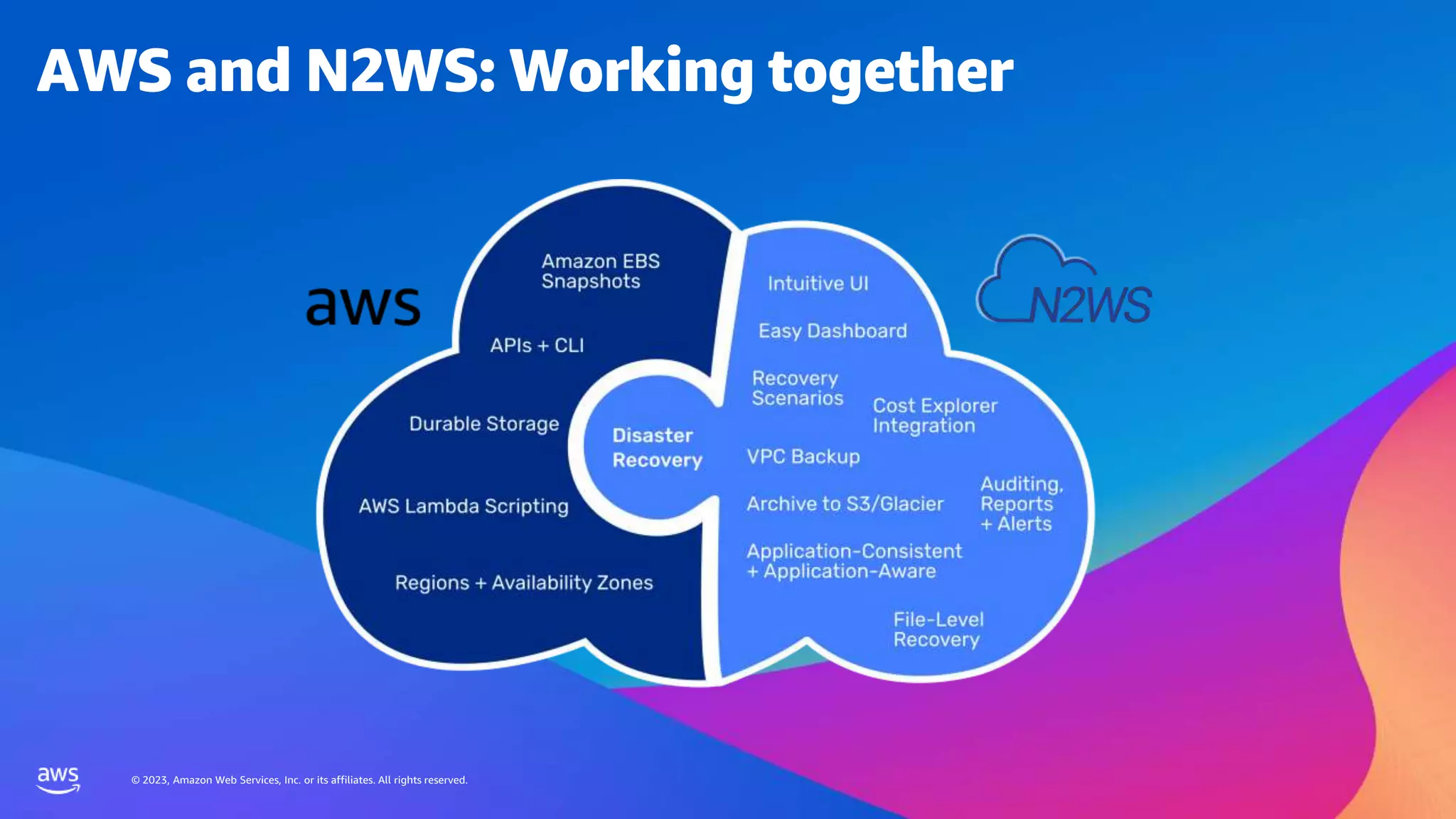 N2WS Optimizing Data - DC Summit 2023.pptx