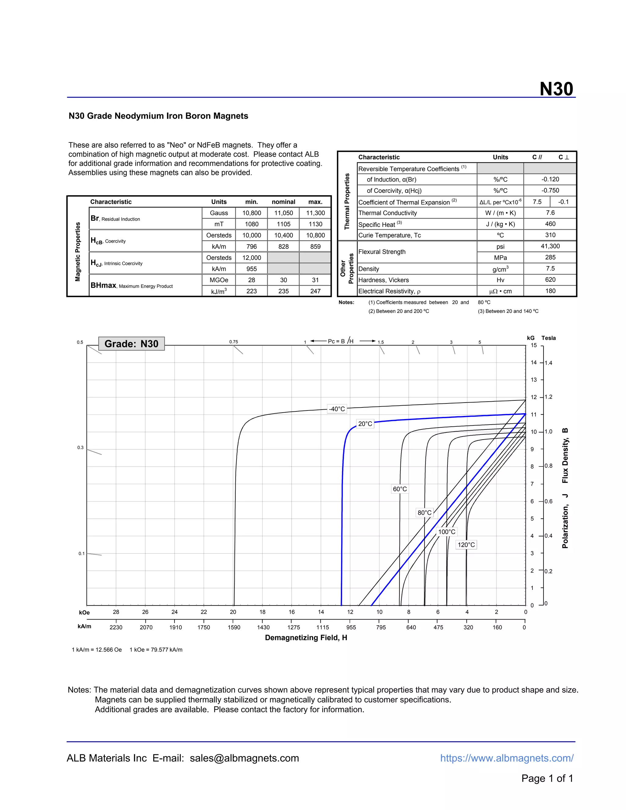 N30 Grade Neodymium Magnets Data | PDF