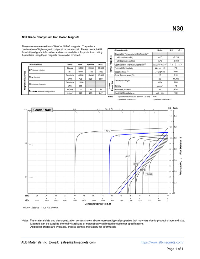 N30 Grade Neodymium Magnets Data | PDF | Physics | Science
