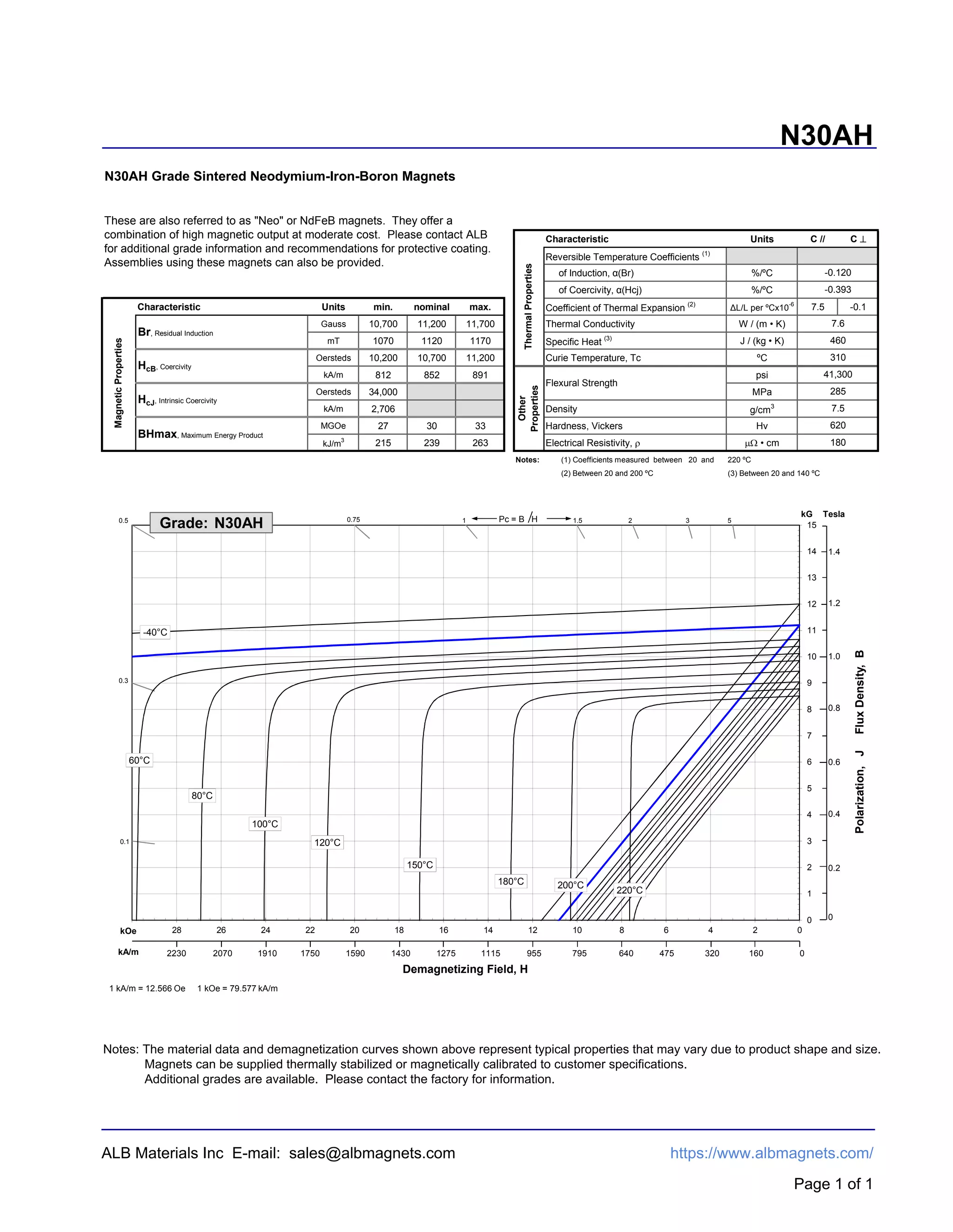 N30AH Grade Neodymium Magnets Data | PDF