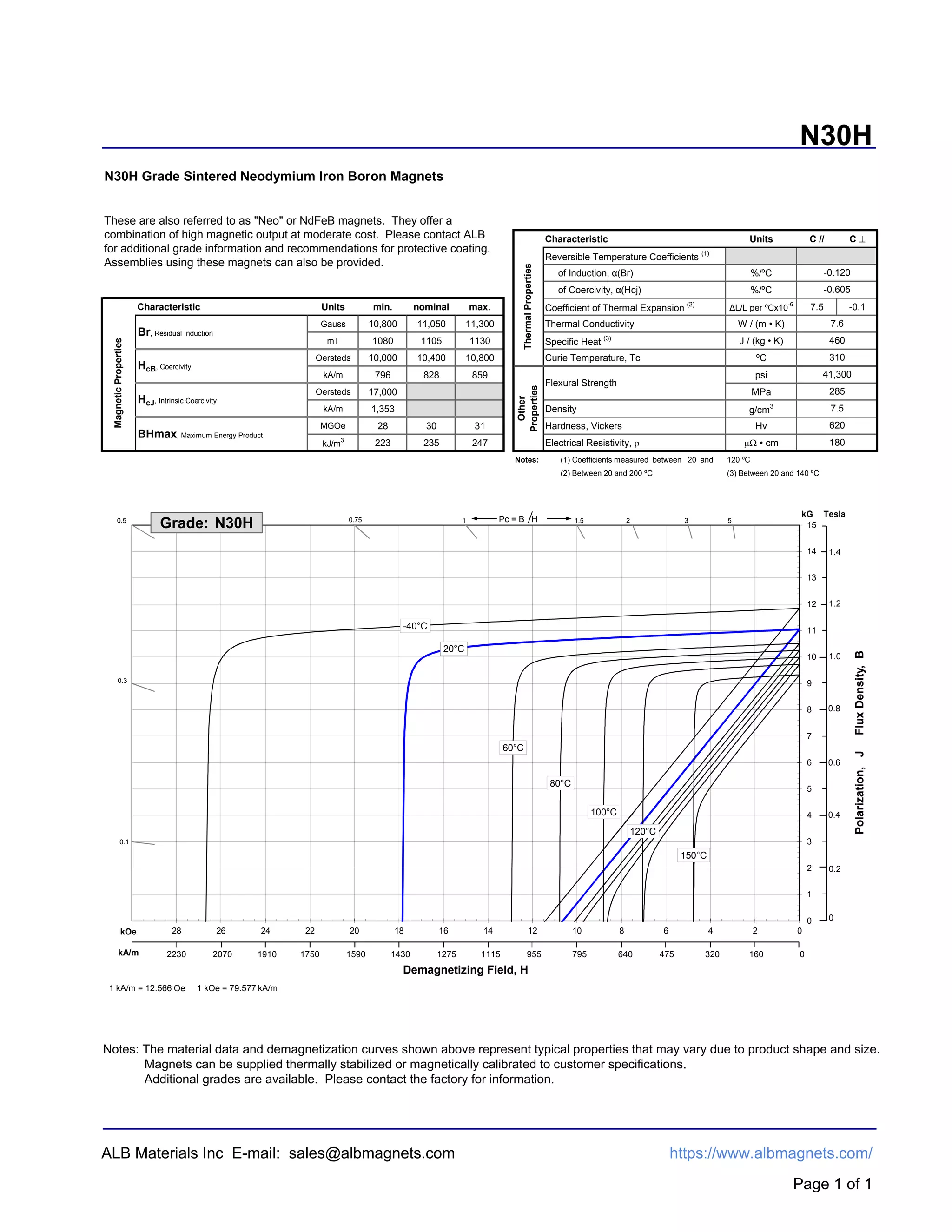 N30H Grade Neodymium Magnets Data | PDF
