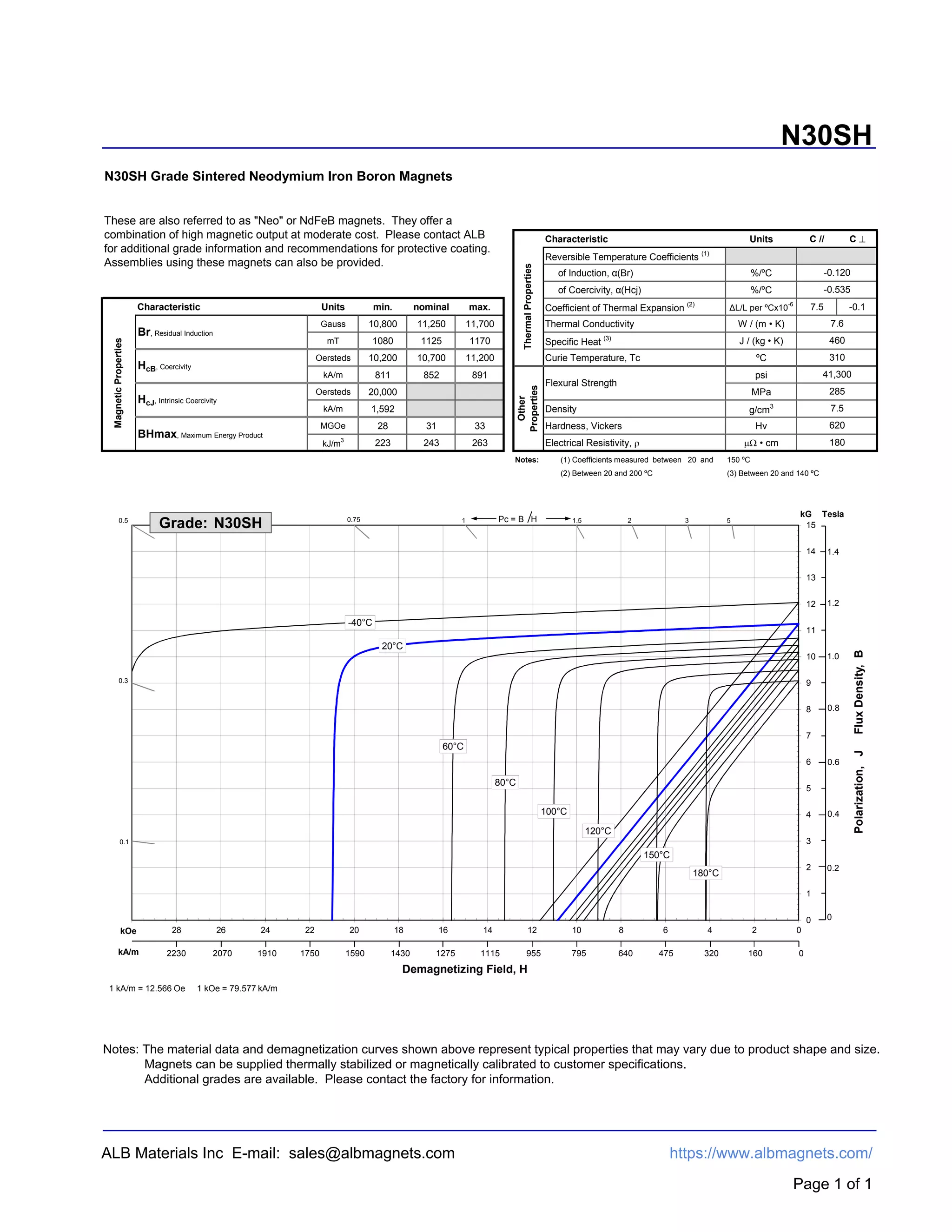 N30SH Grade Neodymium Magnets Data | PDF