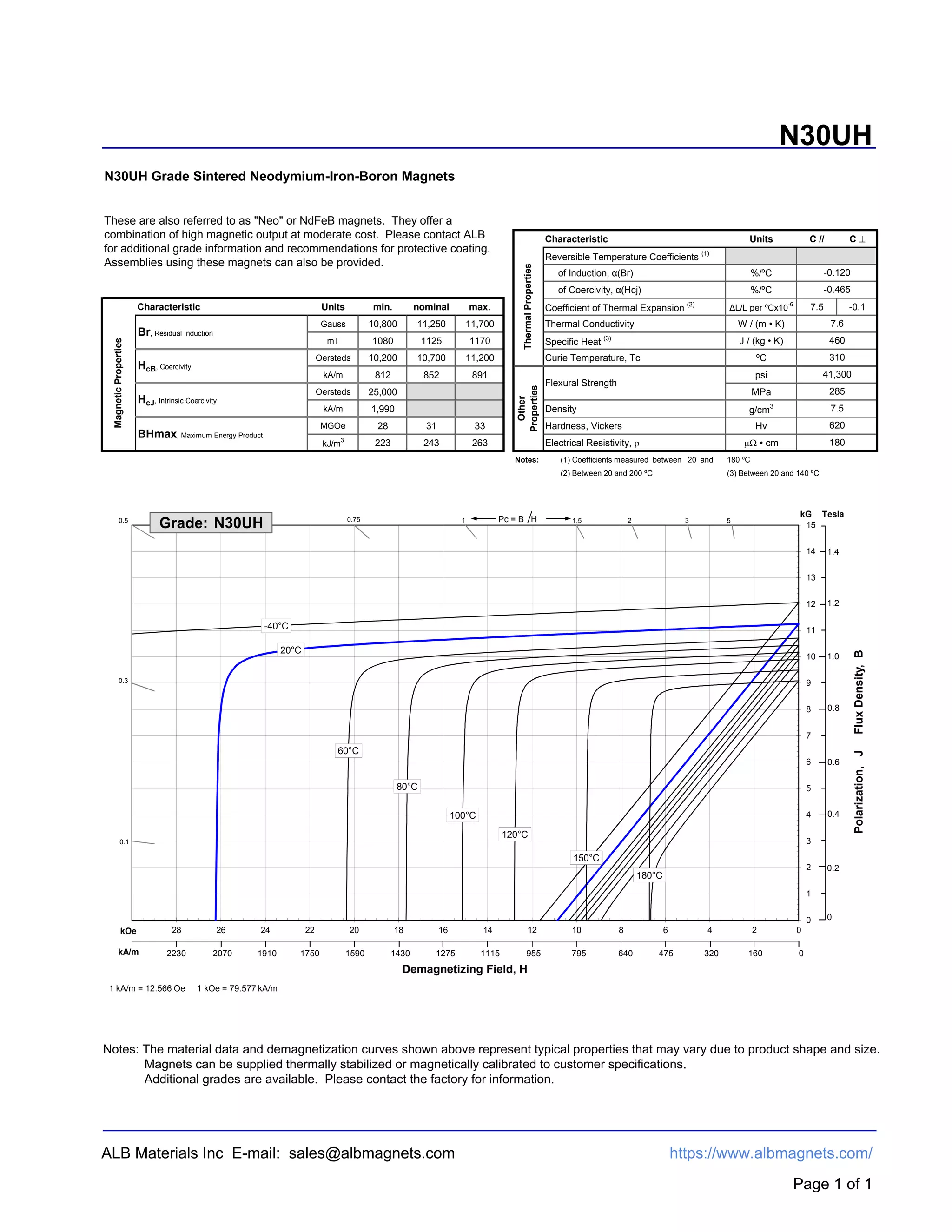 N30UH Grade Neodymium Magnets Data | PDF